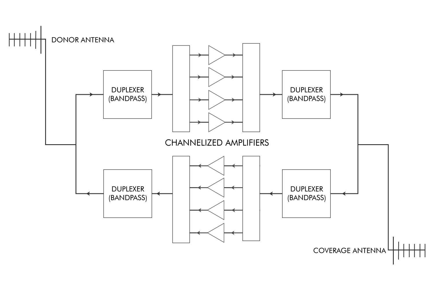 kb-types-of-bdas-rsibda